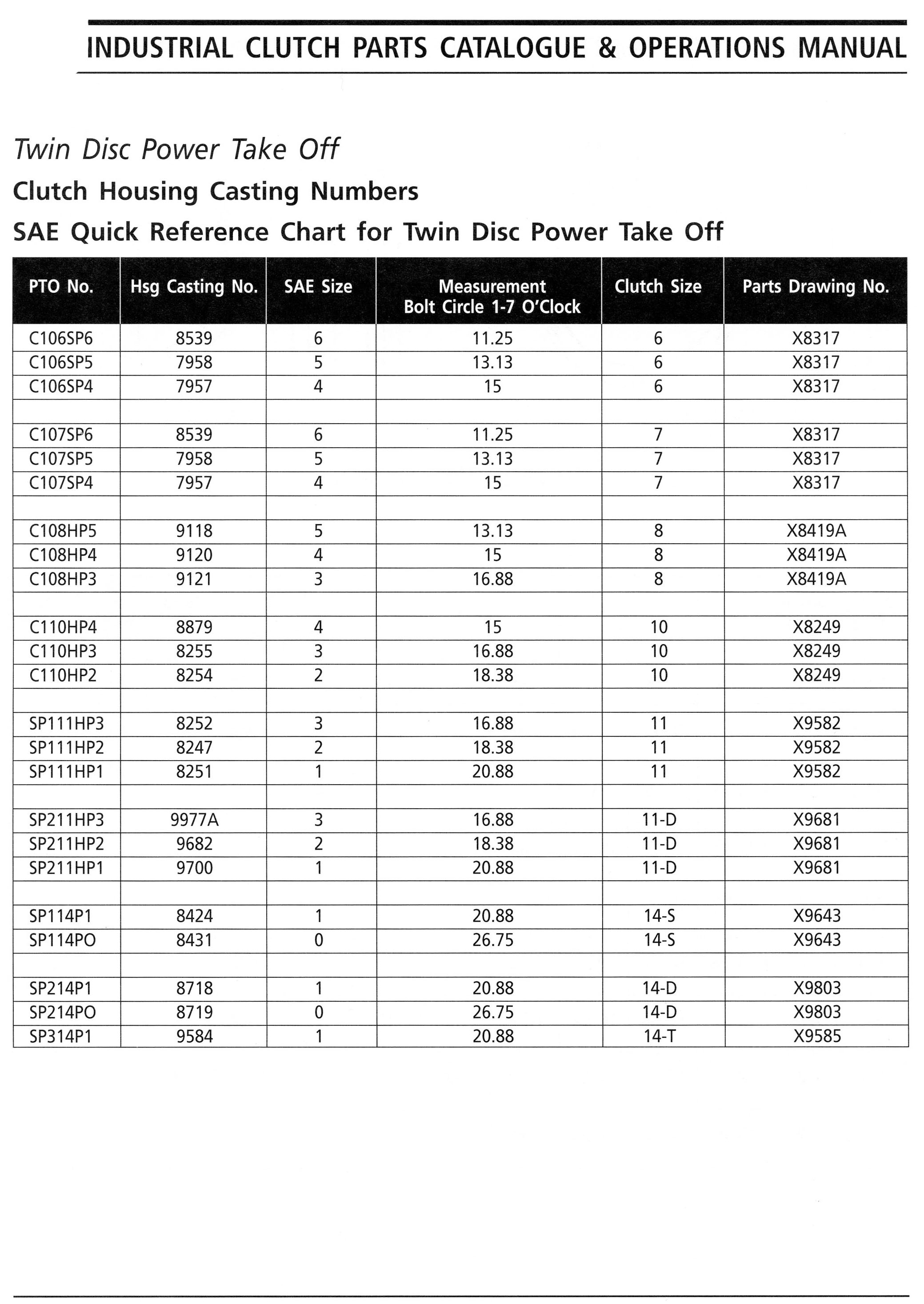 Ottawa Clutch. Automotive, industrial, agricultural clutches. Wichita ...